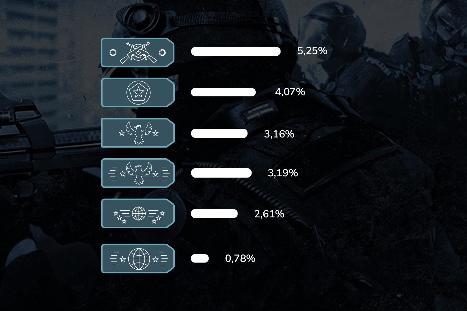 Rangi w CS:GO. Co oznaczają i jak awansować? Wszystko co musisz ...