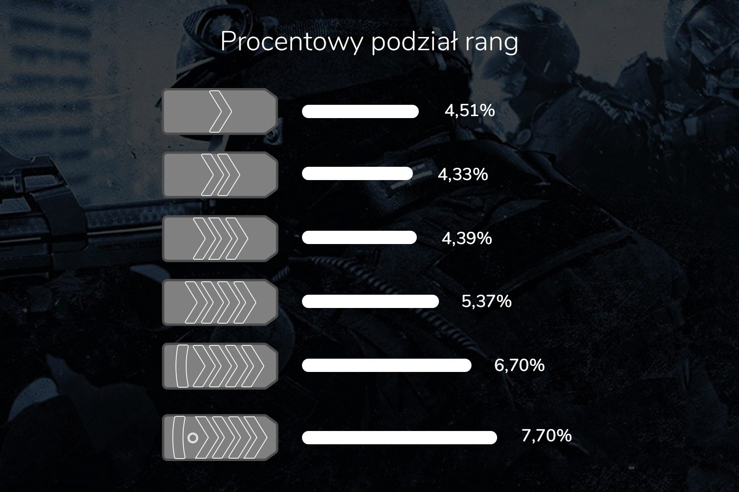 Rangi w CS:GO. Co oznaczają? Jak awansować? – Geex