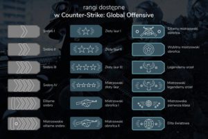 Rangi w CS:GO. Co oznaczają i jak awansować? Wszystko co musisz wiedzieć – Geex