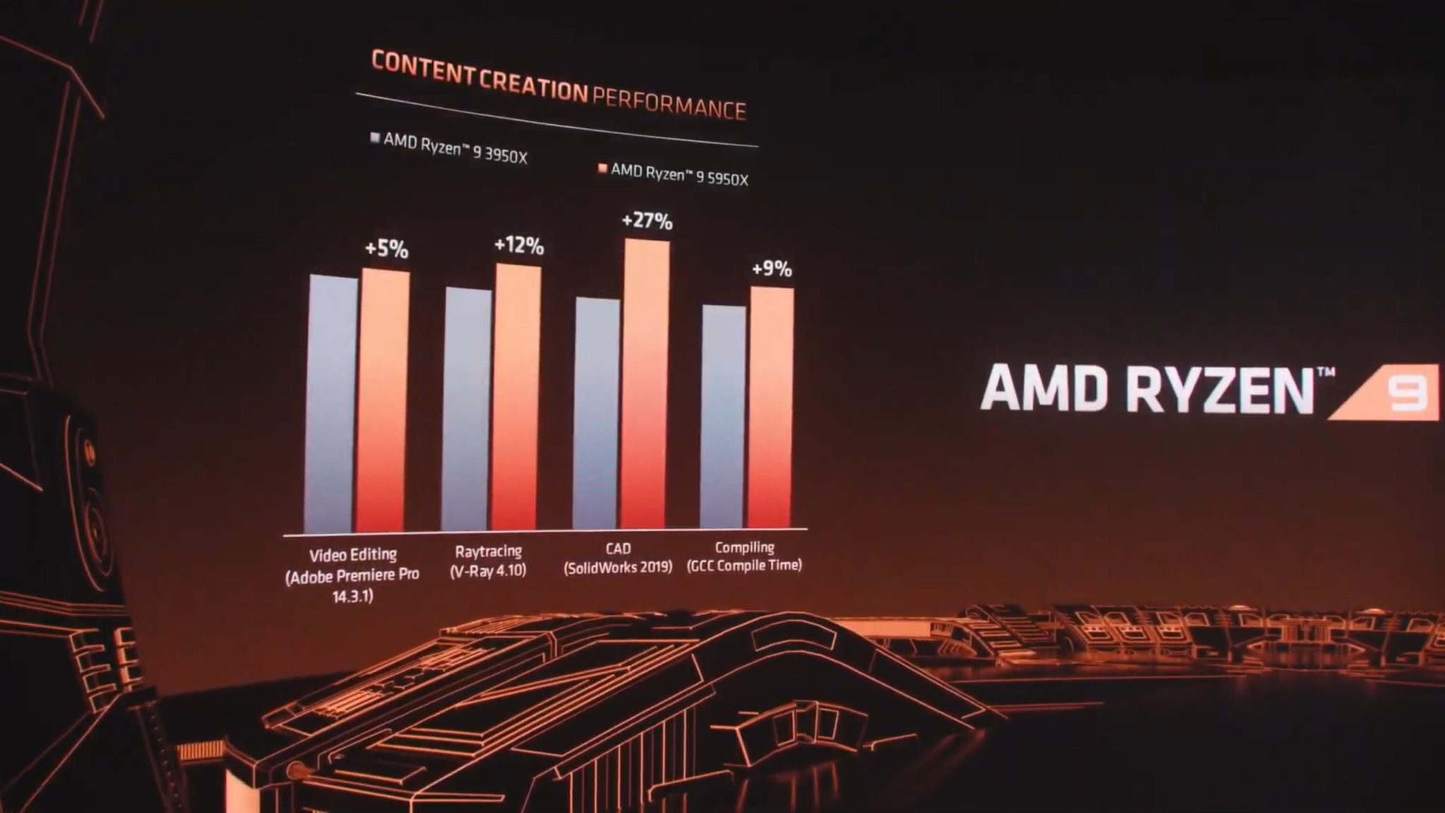 Architektura AMD Zen 3 i Ryzeny z serii 5000 - nowe procesory AMD ...