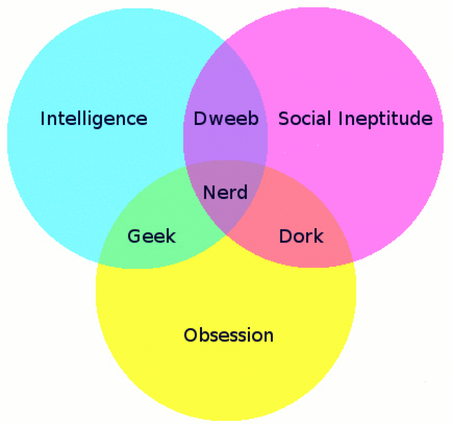 Kto to geek? Historia pojęcia, popularne wyobrażenia - Geex