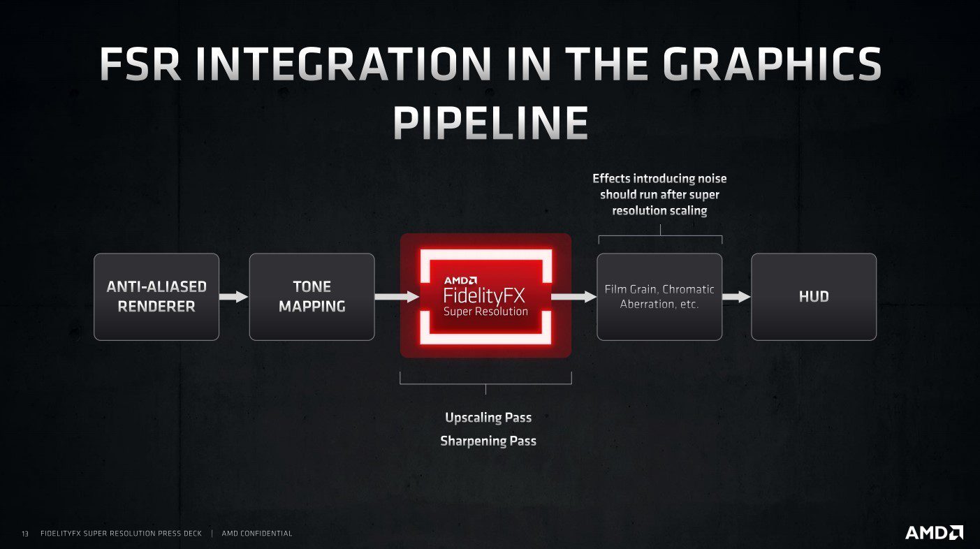 FidelityFX Super Resolution (FSR) – czym jest? Jak działa? – Geex