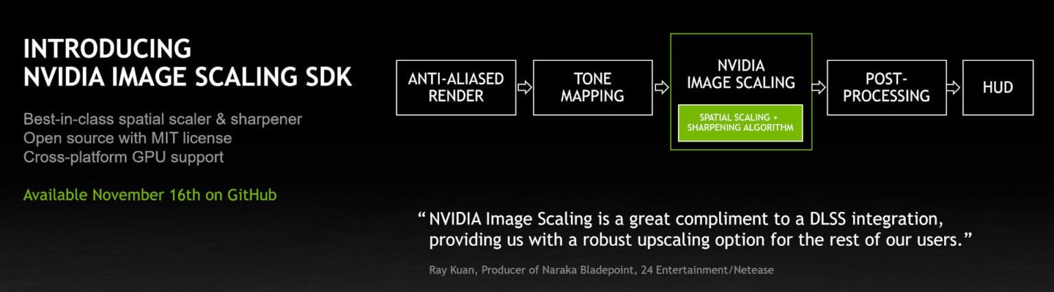 NVIDIA Image Scaling. Co to jest i jak działa? – Geex