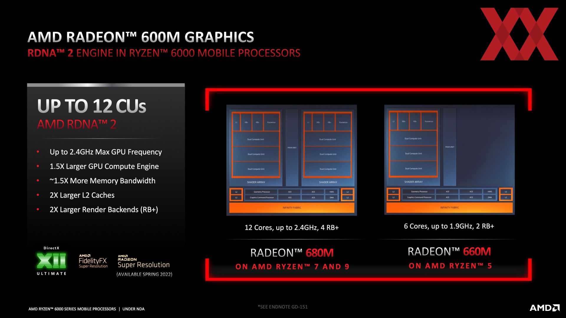 AMD Radeon 680M. Nowy król wydajności wśród iGPU – Geex
