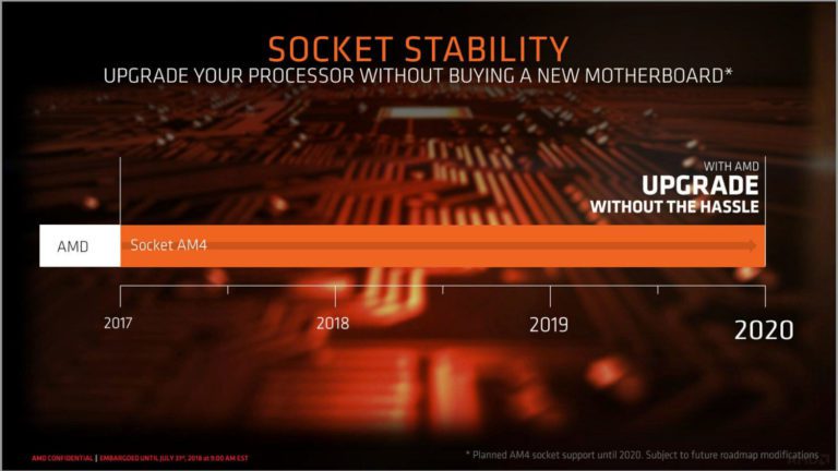 Socket AM5. Kompendium wiedzy o podstawce AMD – Geex