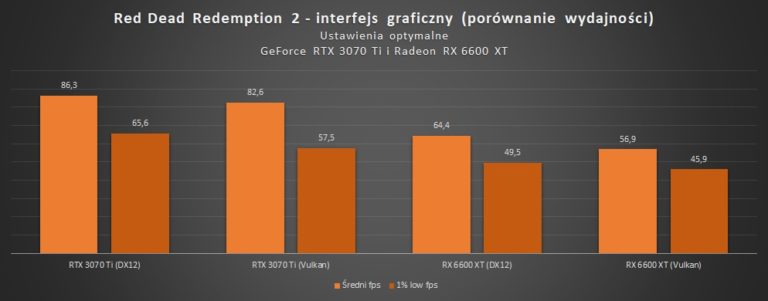 Ustawienia grafiki w RDR2. Jak zwiększyć fps? – Geex