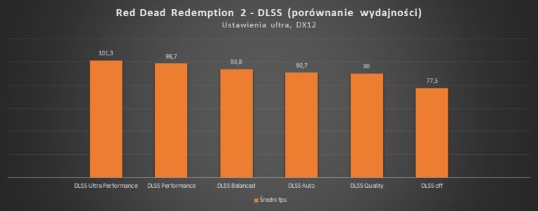 Ustawienia grafiki w RDR2. Jak zwiększyć fps? – Geex