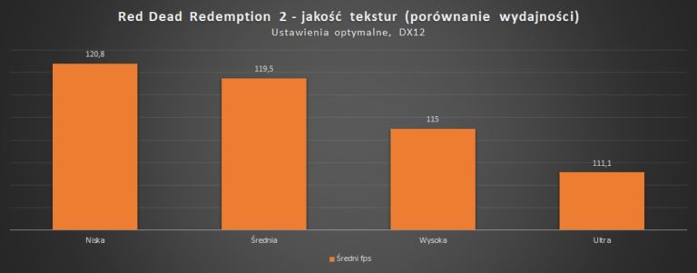 Ustawienia grafiki w RDR2. Jak zwiększyć fps? – Geex