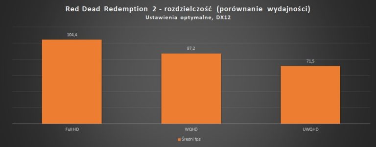 Ustawienia grafiki w RDR2. Jak zwiększyć fps? – Geex