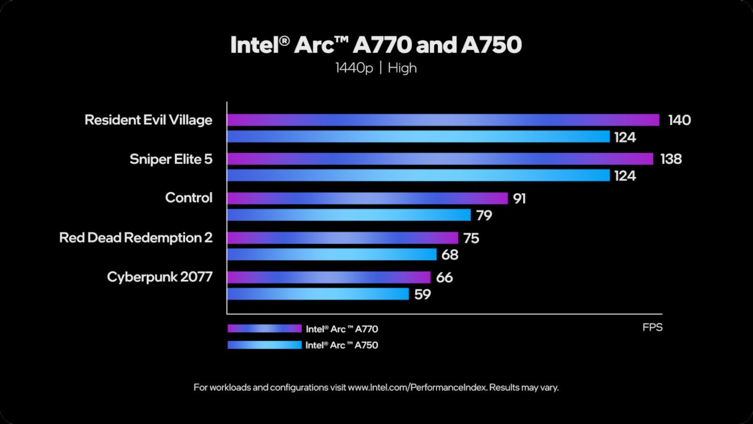 Intel ARC A770 z datą premiery i (niską) ceną. Ta karta to hit! – Geex