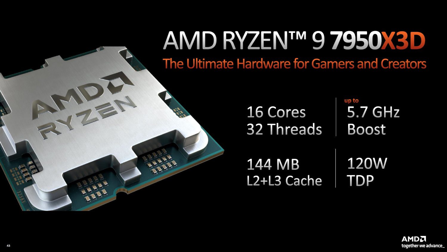 Premiera AMD Ryzen 7950X3D, 7900X3D i 7800X3D. To obiekty pożądania ...