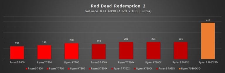 Test i recenzja AMD Ryzen 7 7700 i innych Ryzenów 7000 bez X – Geex