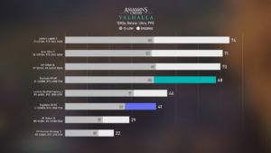 Laptop gamingowy z RTX 4050 vs RTX 3050. Porównanie i test kart ...