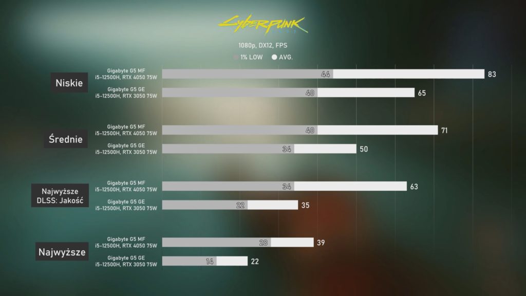 Laptop gamingowy z RTX 4050 vs RTX 3050. Porównanie i test kart ...