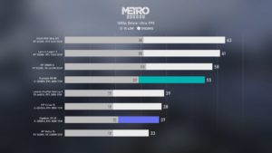 Laptop gamingowy z RTX 4050 vs RTX 3050. Porównanie i test kart ...