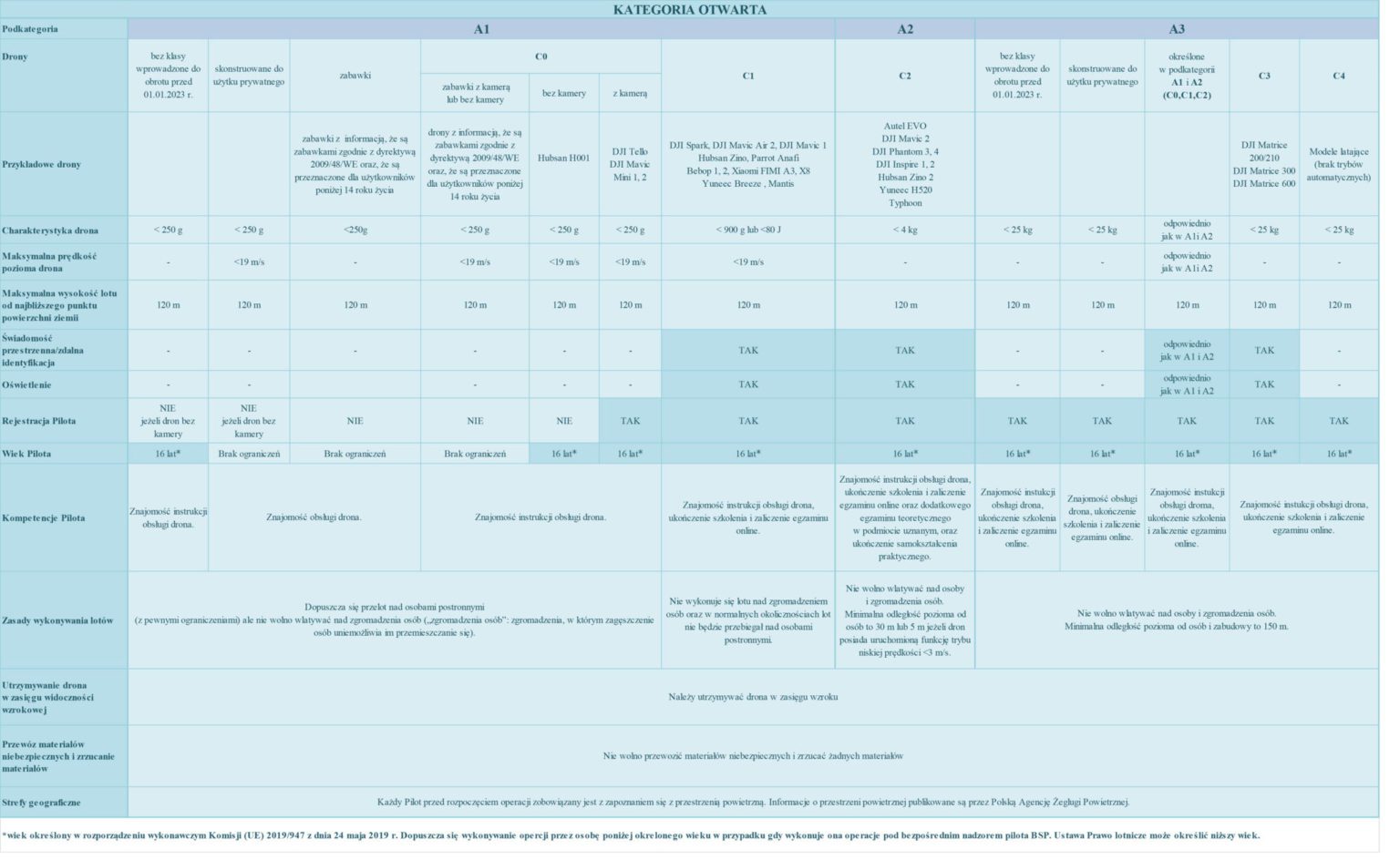 Jak legalnie latać dronem w Polsce? – Geex