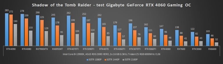 Test i recenzja GeForce RTX 4060. Quo vadis, NVIDIO? – Geex