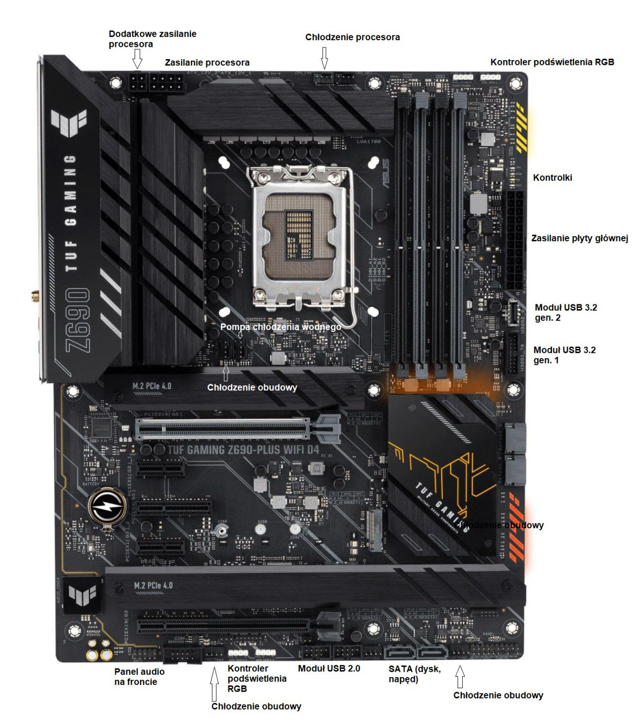 Jak podłączyć kable do płyty głównej? Instrukcja dla laików – Geex