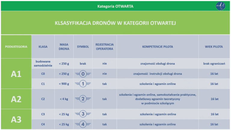 Jak legalnie latać dronem w Polsce? – Geex