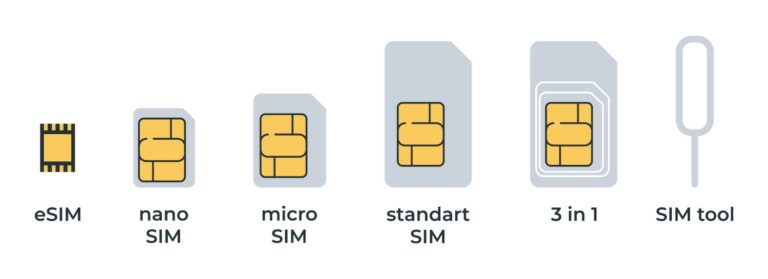 Jak włożyć kartę SIM do telefonu, tabletu, zegarka i laptopa – Geex