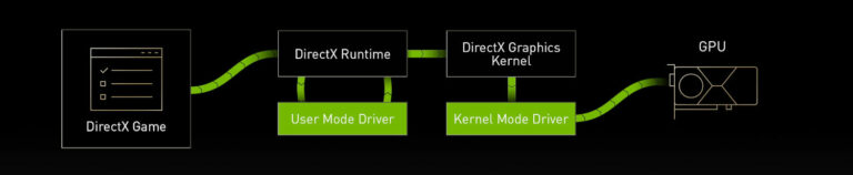 Sterowniki NVIDIA Game Ready czy Studio, WHQL czy BETA? – Geex