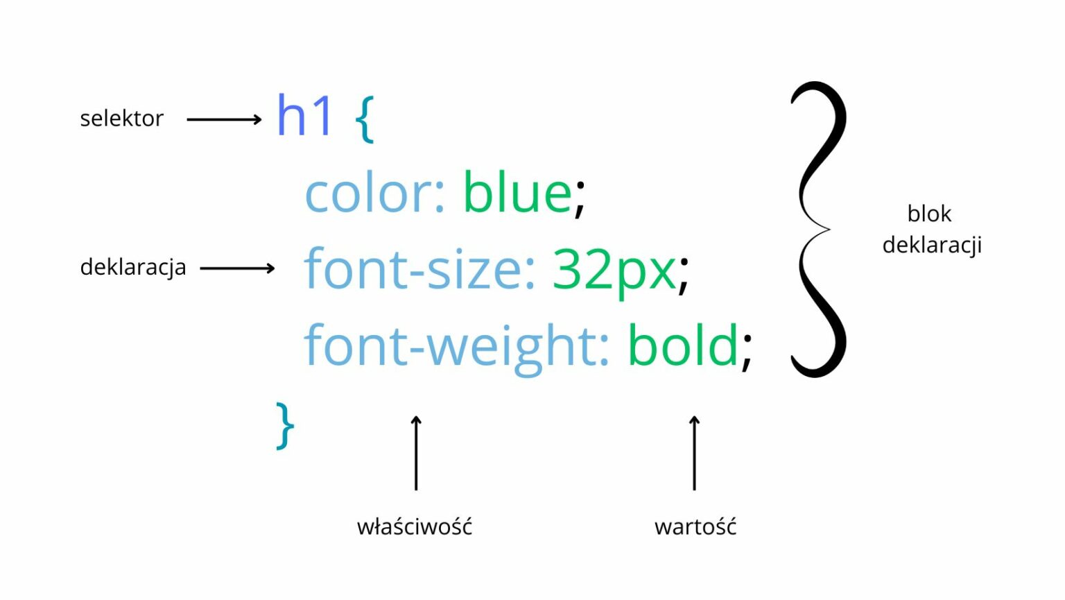 Podstawy CSS. Szybki start dla początkujących – Geex