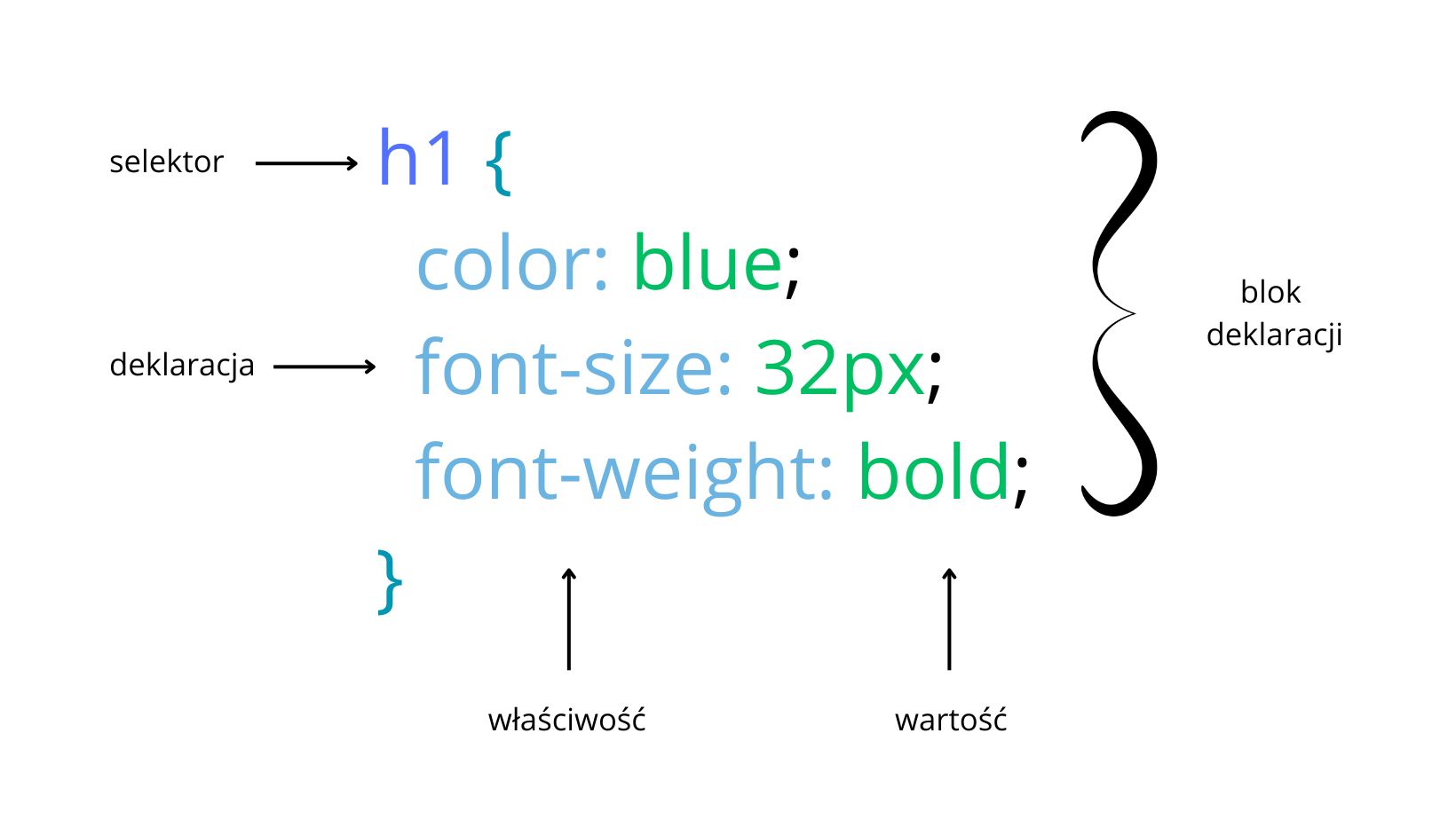 Podstawy CSS. Szybki start dla początkujących – Geex