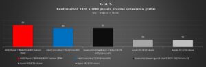 Wielki test Qualcomm Snapdragon X Elite. Czy wychodzi zwycięsko z ...