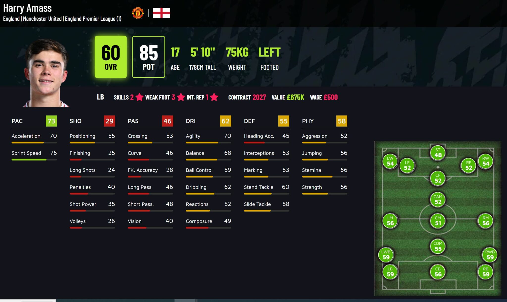 Największe talenty w FC25? Sprawdź, kogo warto sprowadzić w trybie kariery menedżera – Geex