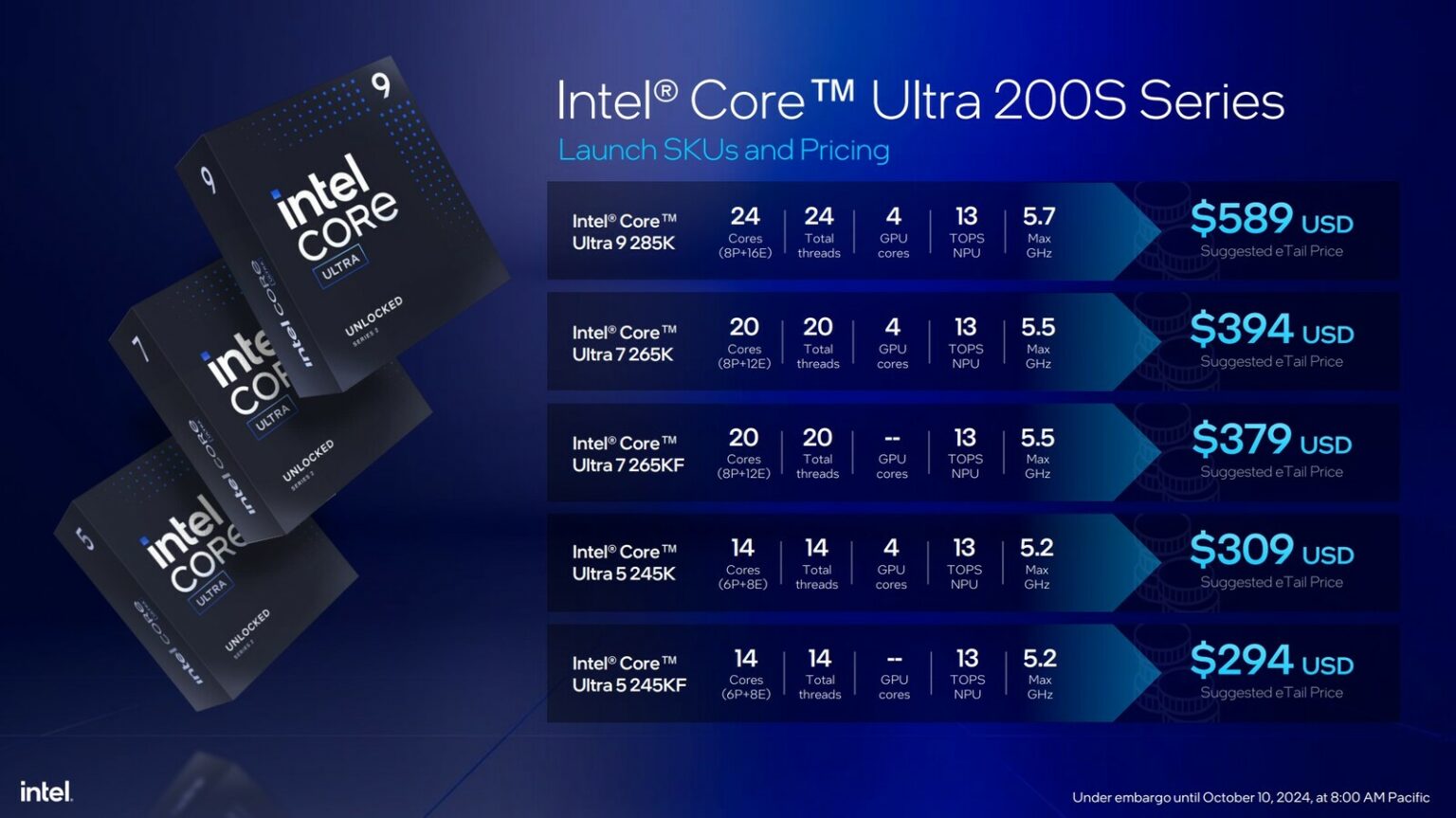 Premiera Intel Arrow Lake-S. Idzie nowe, poznaj Intel Core Ultra 200S ...